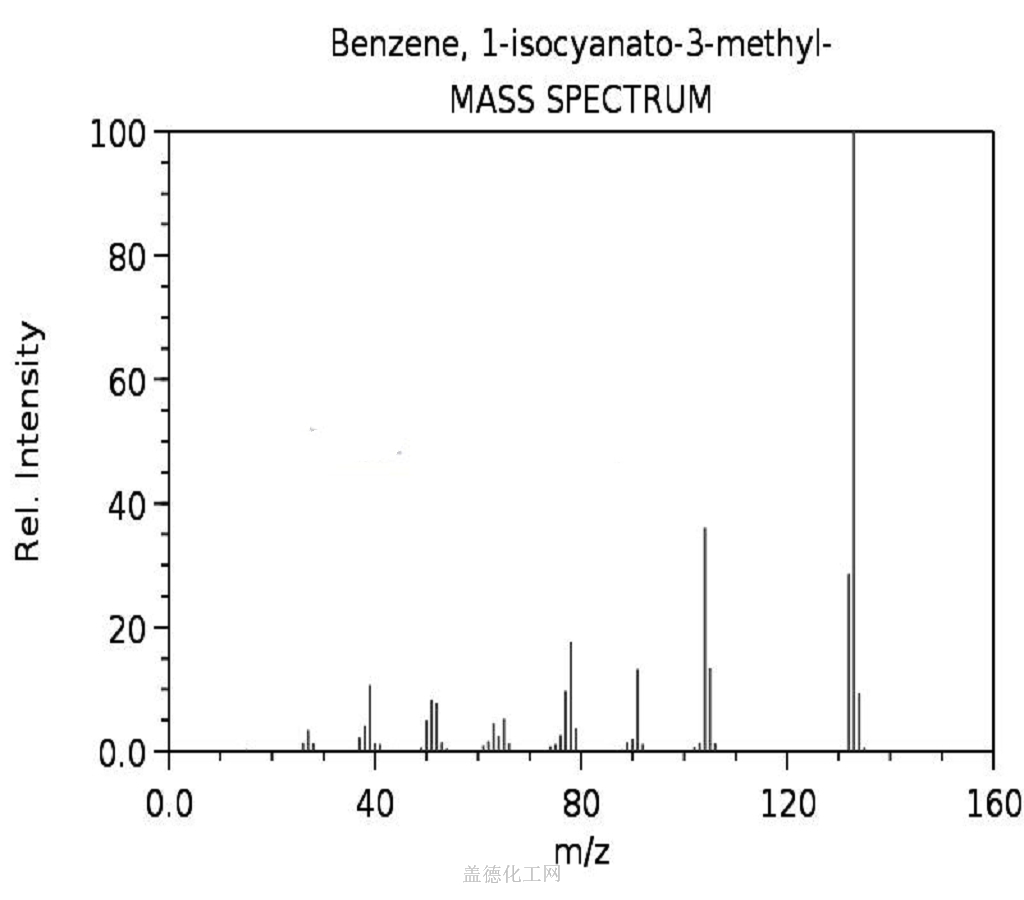 621-29-4 イソシアネート C8H7NO,密度,分子構造,NMR,分子式,沸点,フラッシュポイント,リスクコード,融点- 辞書 ...