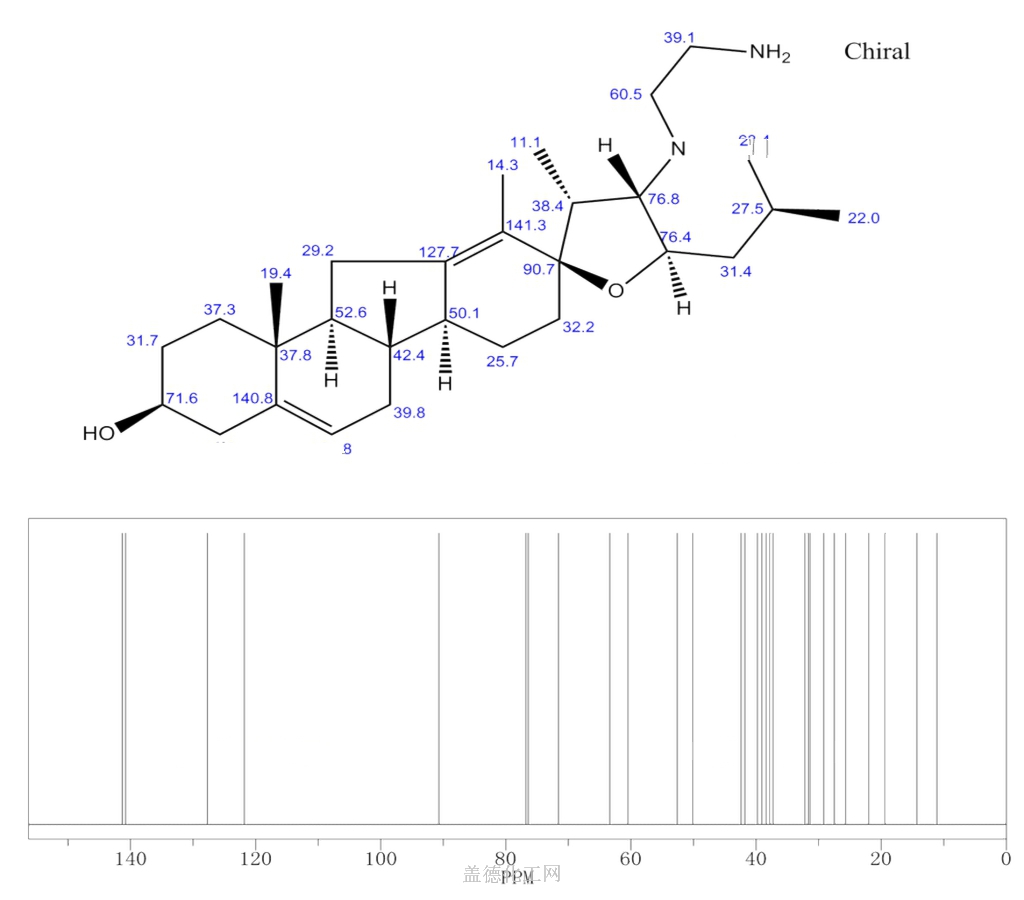 N-(2-AMINOETHYL) CYCLOPAMINE 334616-31-8 wiki