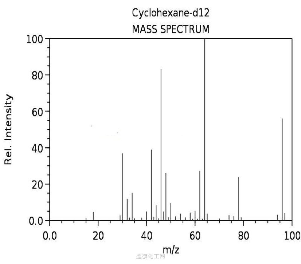 CYCLOHEXANE-D12 1735-17-7 wiki