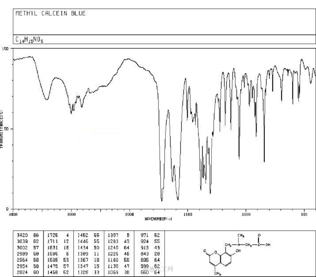 METHYL CALCEIN BLUE 54696-41-2 wiki