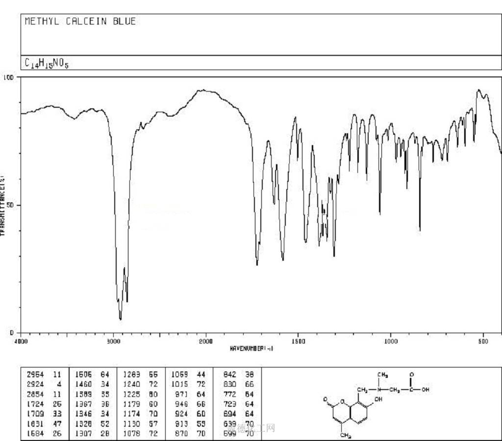 METHYL CALCEIN BLUE 54696-41-2 wiki