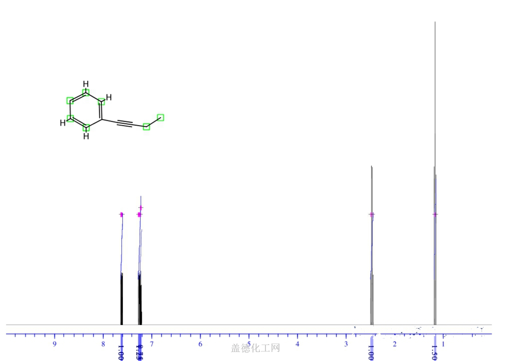 1-PHENYL-1-BUTYNE 622-76-4 wiki
