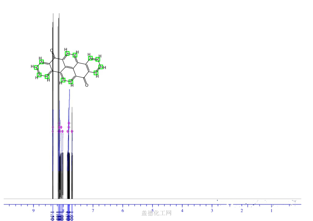 Vat Yellow 4 128-66-5 wiki