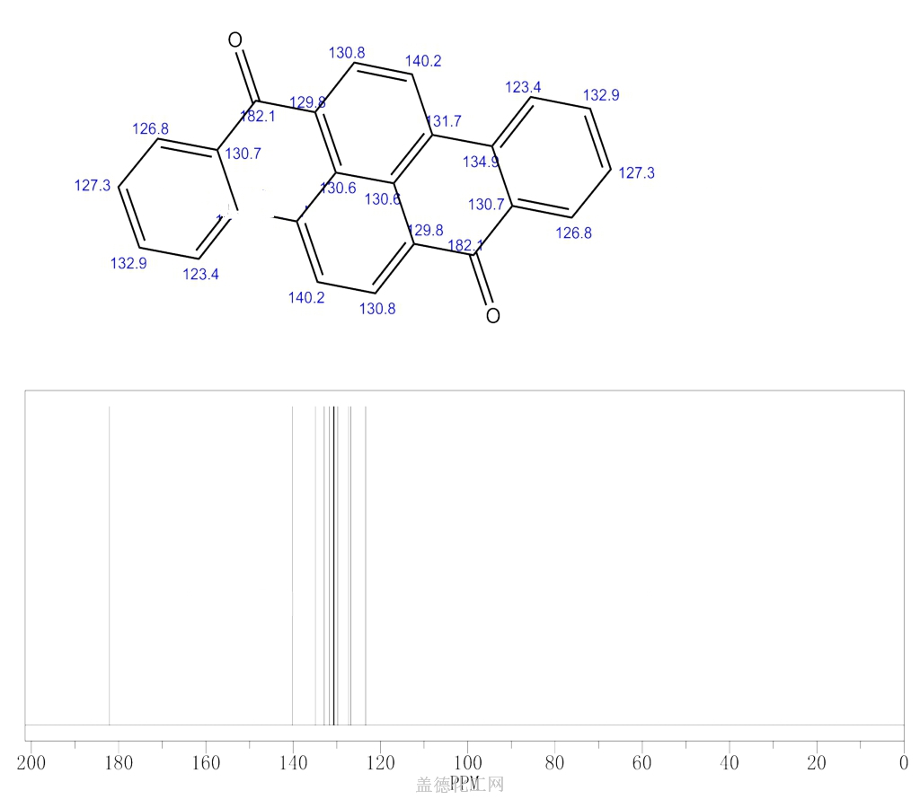 Vat Yellow 4 128-66-5 wiki