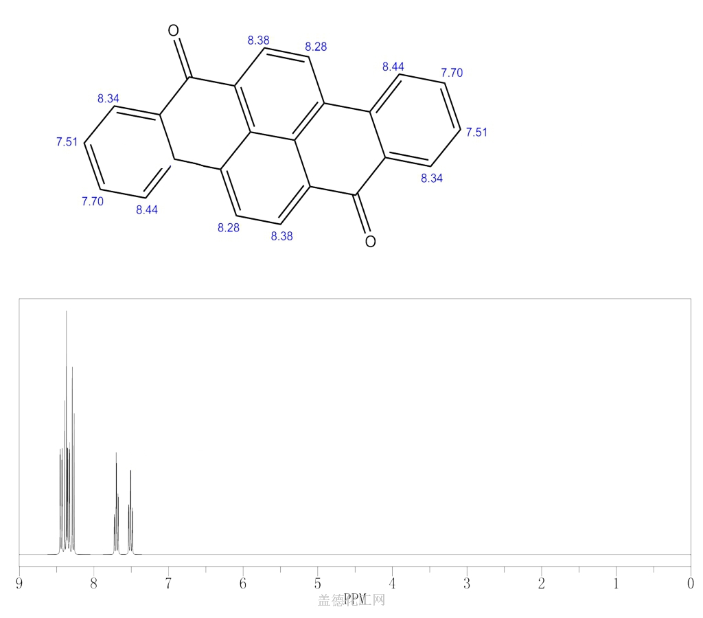 Vat Yellow 4 128-66-5 wiki