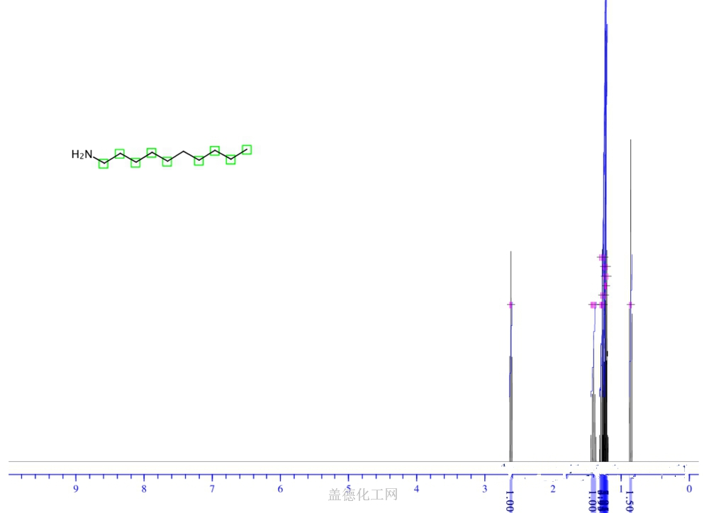 Decylamine 2016-57-1 wiki
