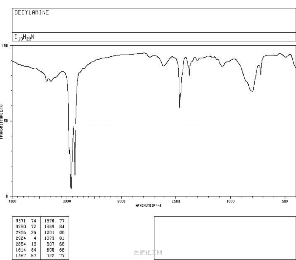 Decylamine 2016-57-1 wiki
