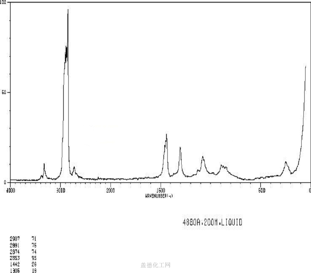 Decylamine 2016-57-1 wiki
