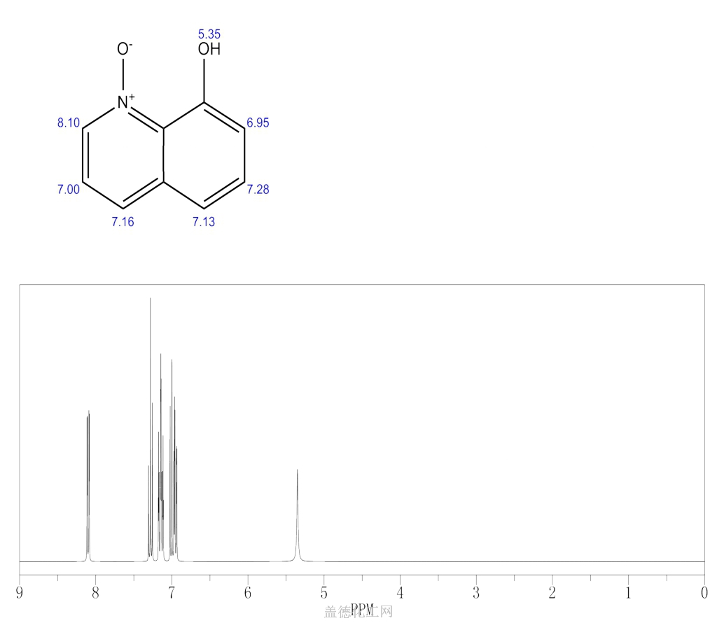 1127-45-3 8-Hydroxyquinoline-N-oxide Formula,NMR,Boiling Point,Density ...