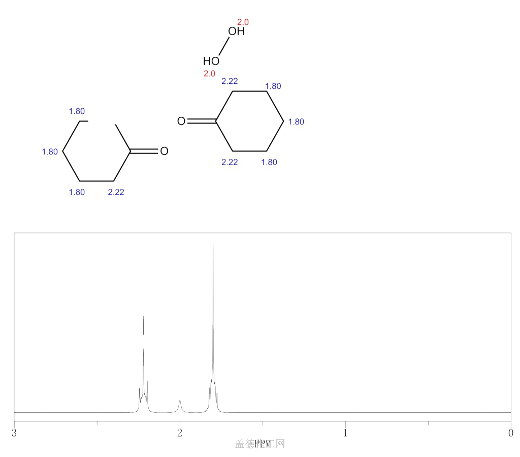 Cyclohexanone peroxide 78-18-2 wiki