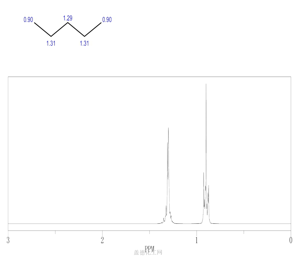 N-PENTANE-D12 2031-90-5 wiki