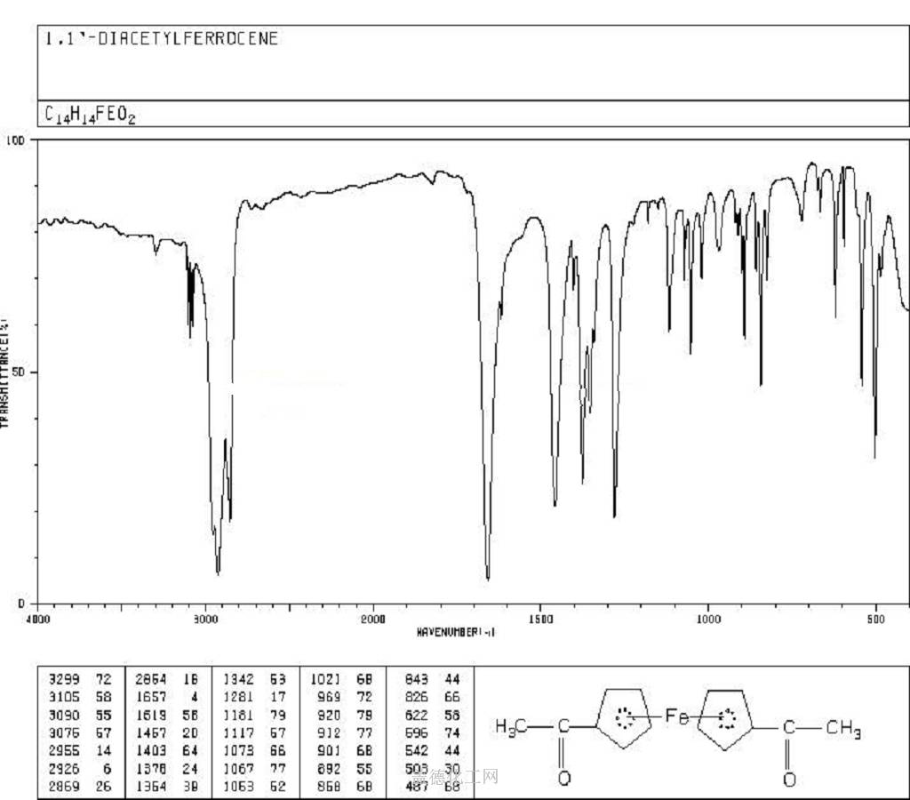 1273-94-5 1,1'-Diacetylferrocene - Chemical Dictionary - Guidechem