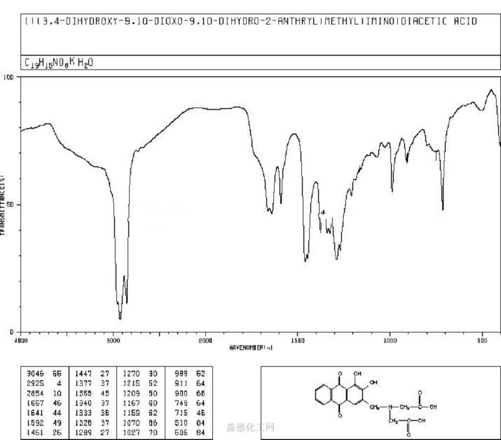 ALIZARIN COMPLEXONE 3952-78-1 wiki