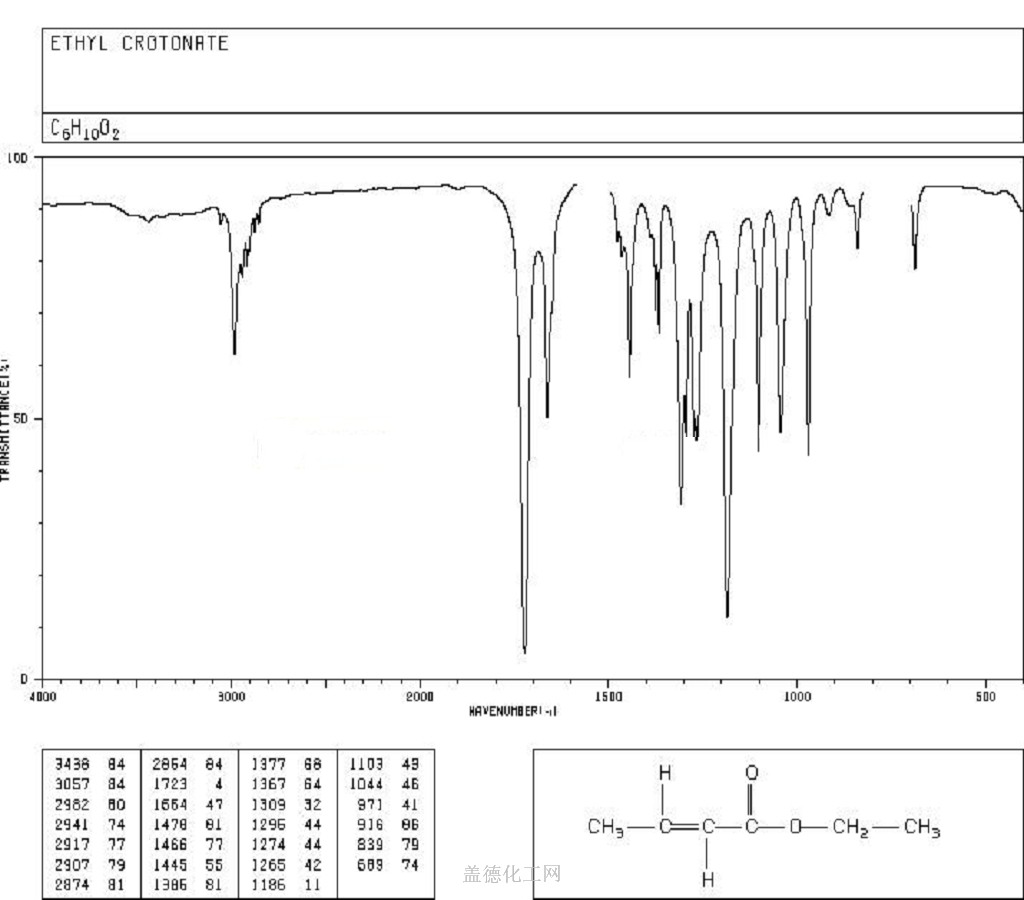 623-70-1 Ethyl crotonate - Chemical Dictionary - Guidechem