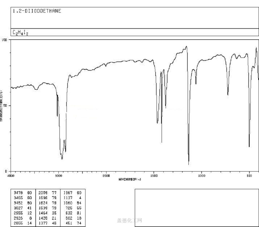 624-73-7 1,2-ジヨードエタン - 辞書- guidechem.com