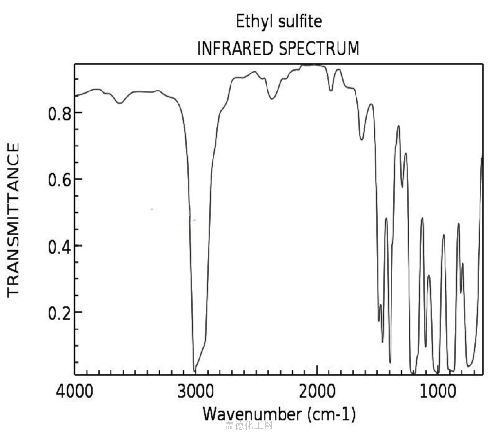 Diethyl sulfite 623-81-4 wiki