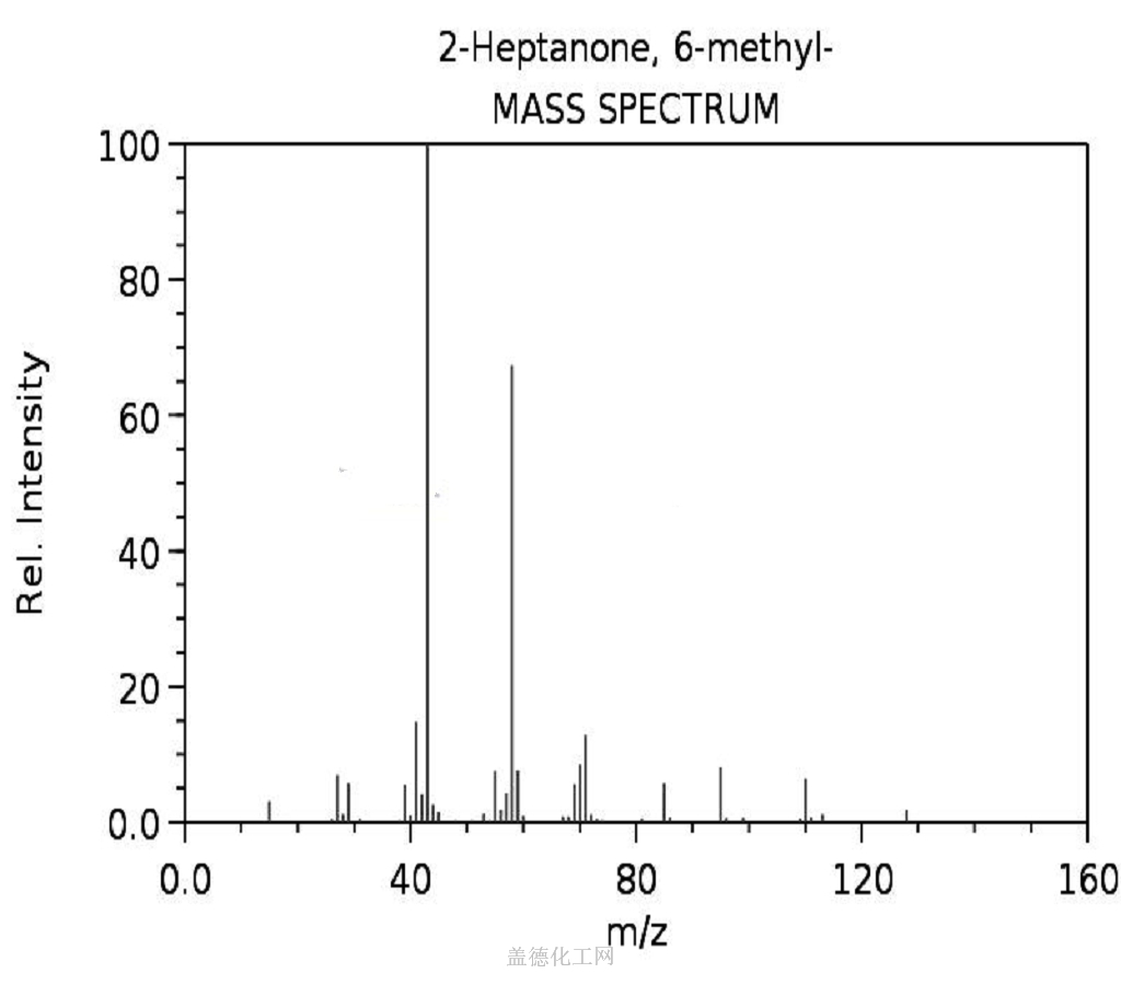 6-METHYL-2-HEPTANONE 928-68-7 wiki