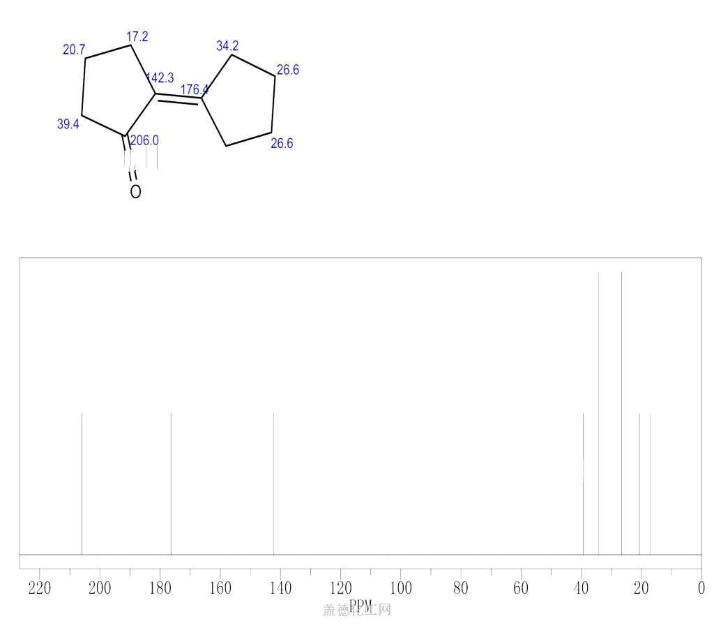 Cyclopentanone Ir