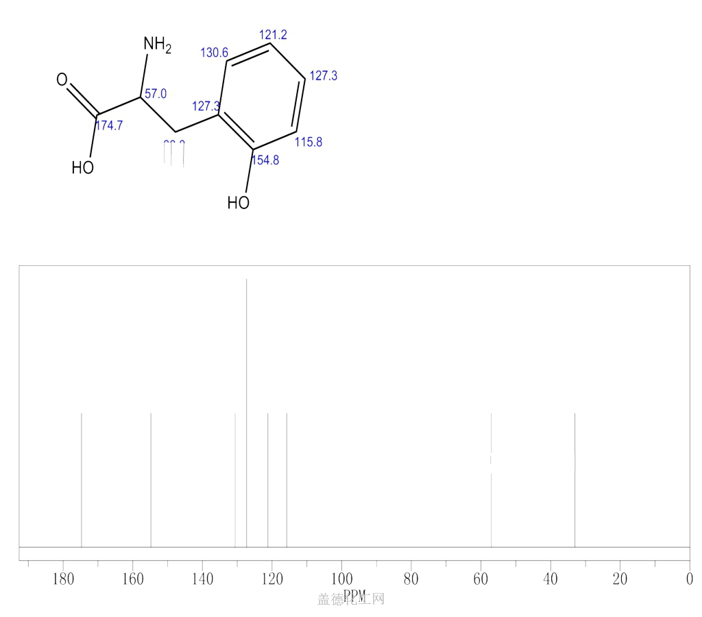 2370-61-8 DL-o-络氨酸 cas号2370-61-8分子式、结构式、MSDS、熔点、沸点