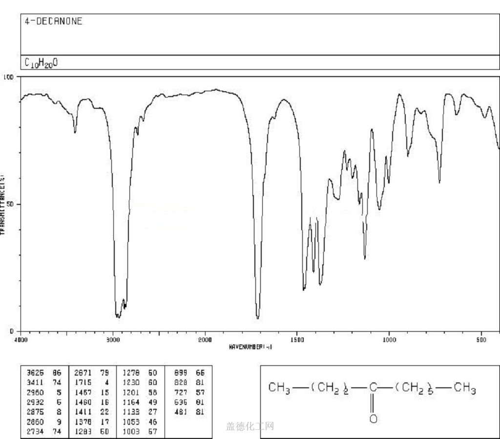 4-DECANONE 624-16-8 wiki