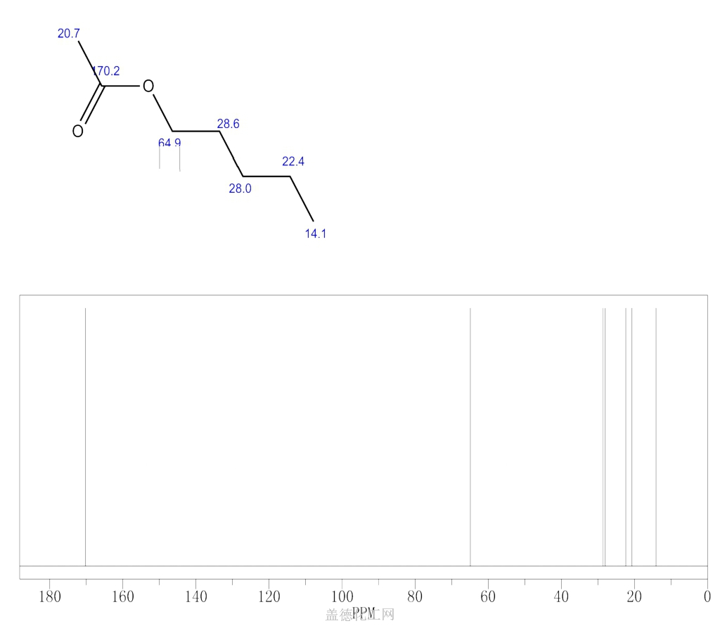 Amyl acetate 628-63-7 wiki