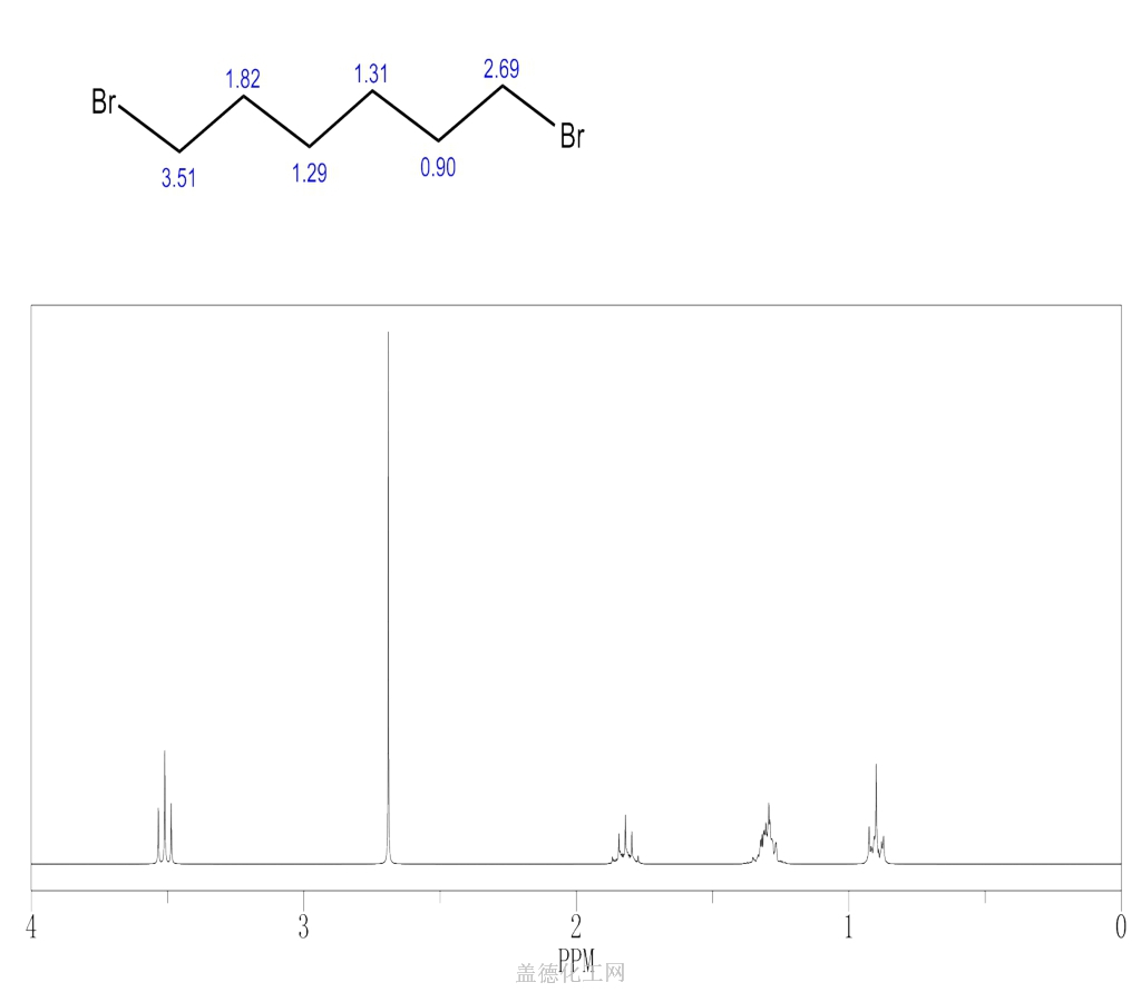 629-03-8 1,6-Dibromohexane - Chemical Dictionary - Guidechem