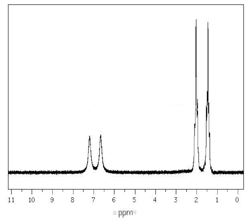 ADIPAMIDE 628-94-4 wiki