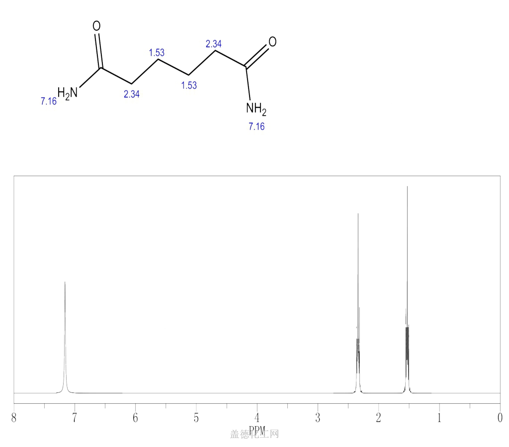 ADIPAMIDE 628-94-4 wiki