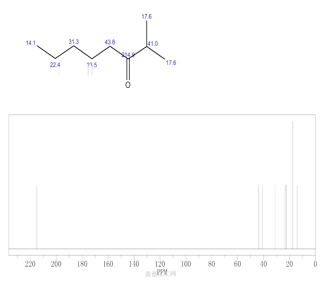 N-AMYL ISOPROPYL KETONE 923-28-4 wiki