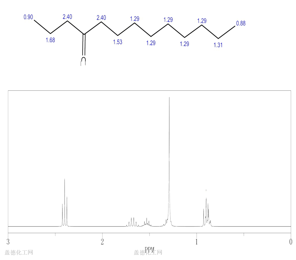 4-TRIDECANONE 26215-90-7 wiki