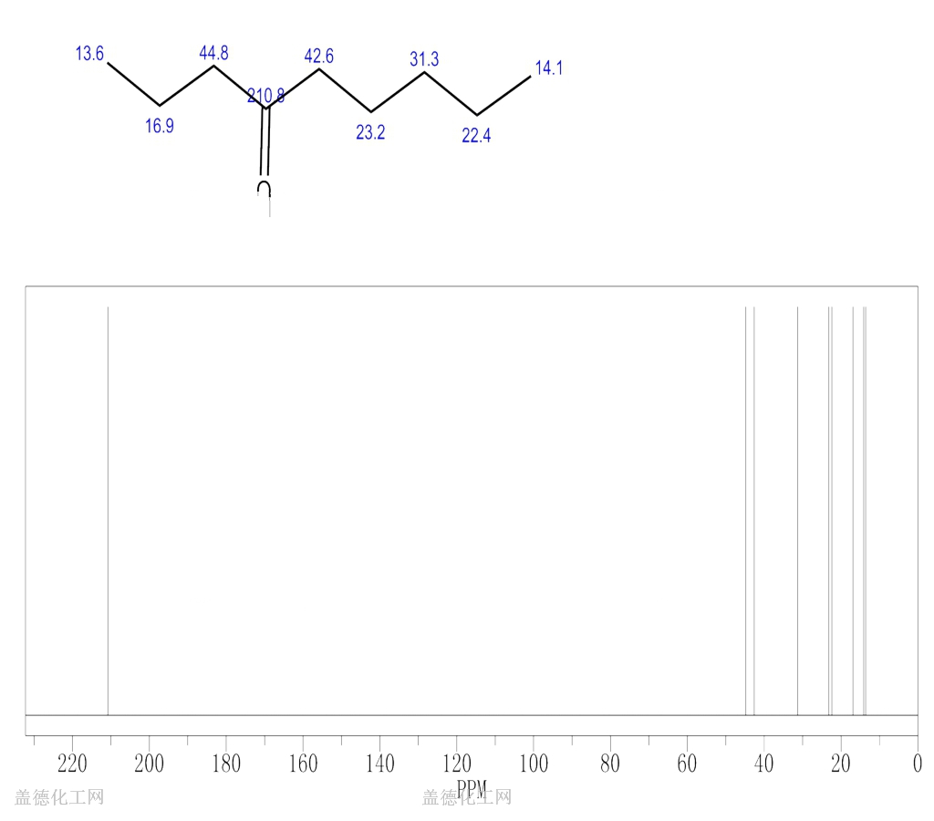 4-NONANONE 4485-09-0 wiki