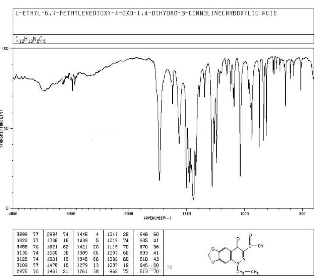 CINOXACIN 28657-80-9 wiki