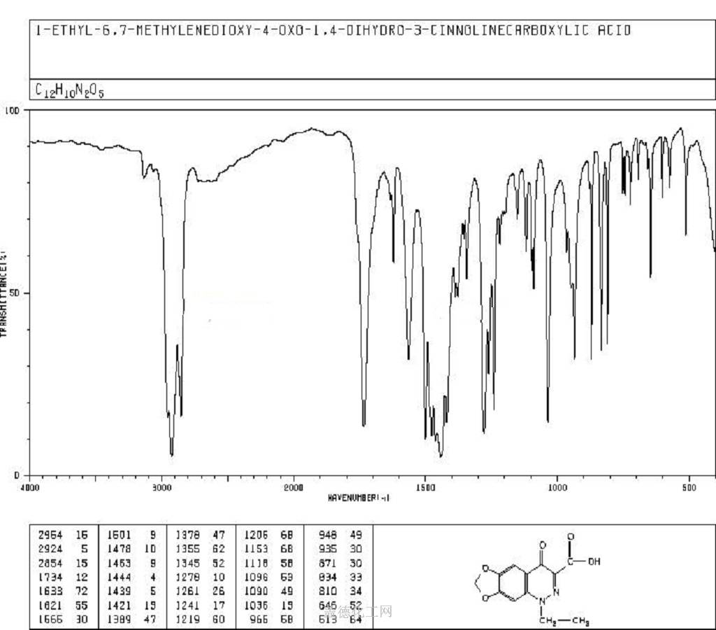 CINOXACIN 28657-80-9 wiki