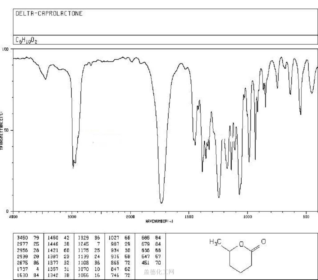 823-22-3 δ-Hexalactone - 辞書- guidechem.com