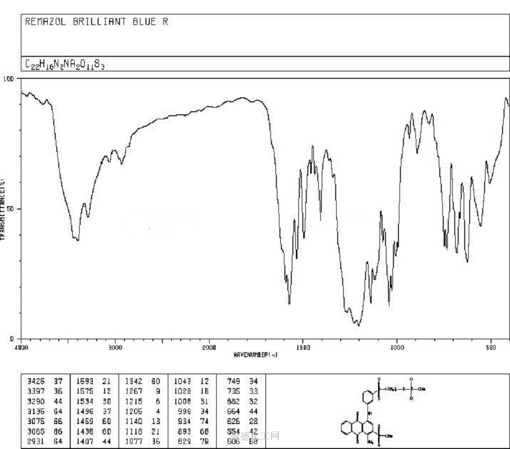 Reactive Blue 19 2580-78-1 wiki