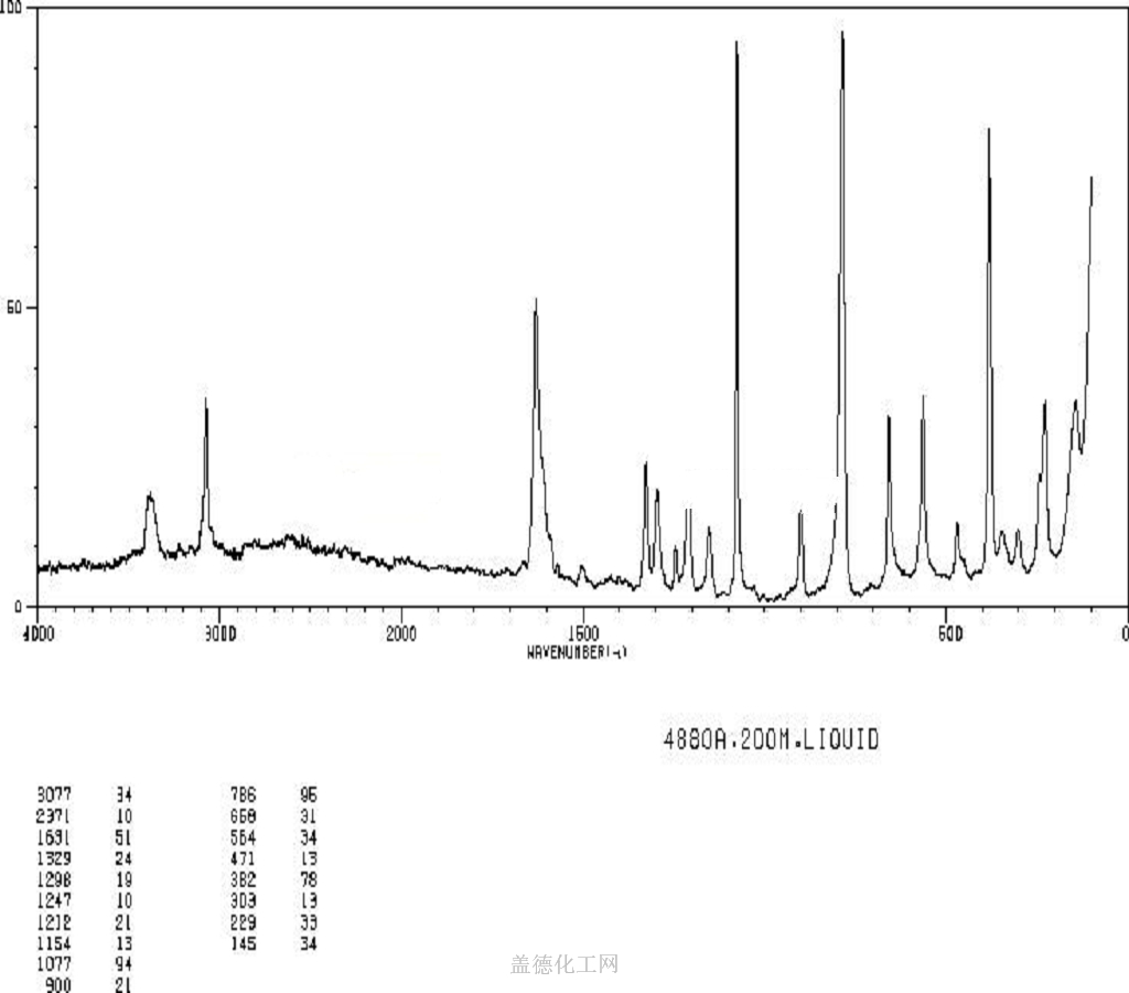 4-Chloro-2-fluoroaniline 57946-56-2 wiki