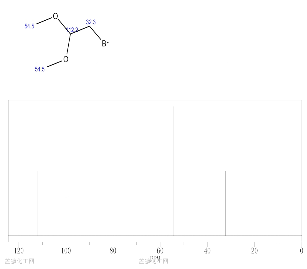 Bromoacetaldehyde dimethyl acetal 7252-83-7 wiki