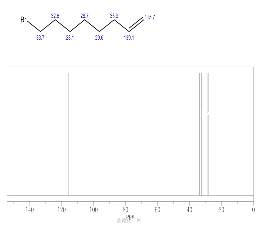 8-Bromo-1-octene 2695-48-9 wiki