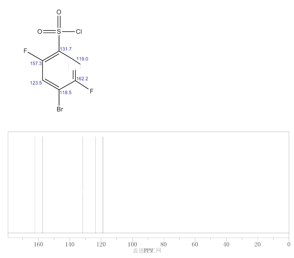4-Bromo-2,5-difluorobenzenesulfonyl chloride 207974-14-9 wiki - Kr