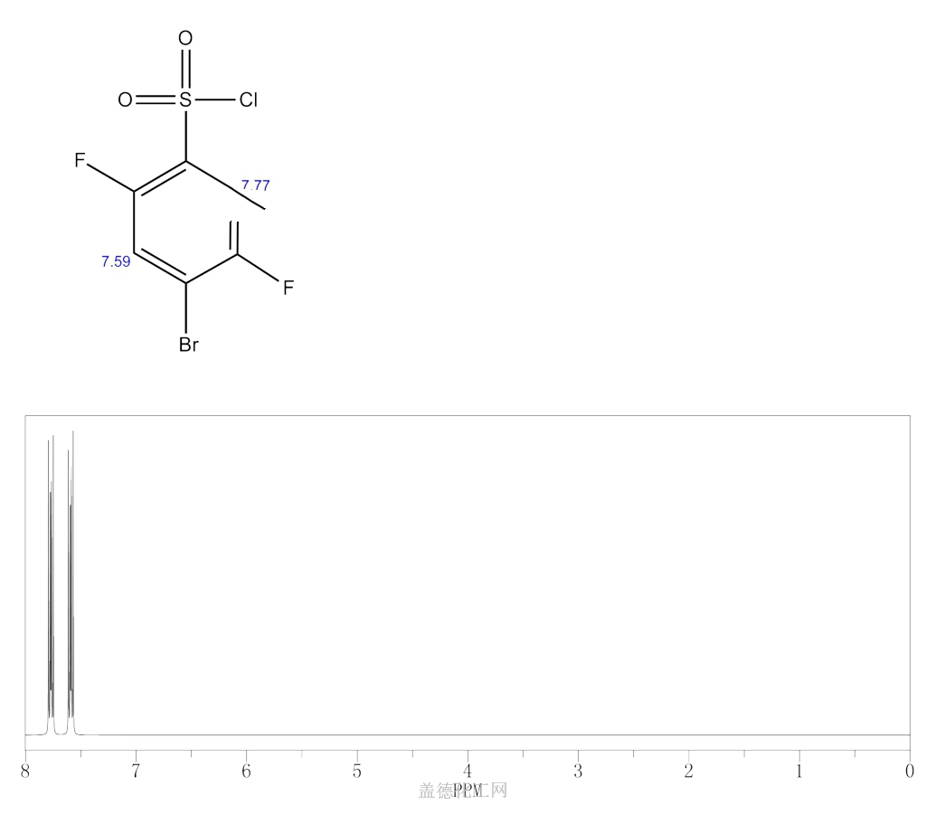 4-Bromo-2,5-difluorobenzenesulfonyl chloride 207974-14-9 wiki - Kr