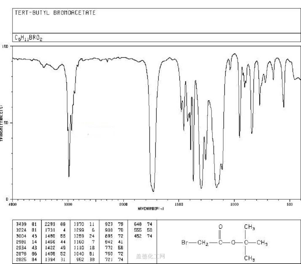 tert-Butyl bromoacetate 5292-43-3 wiki