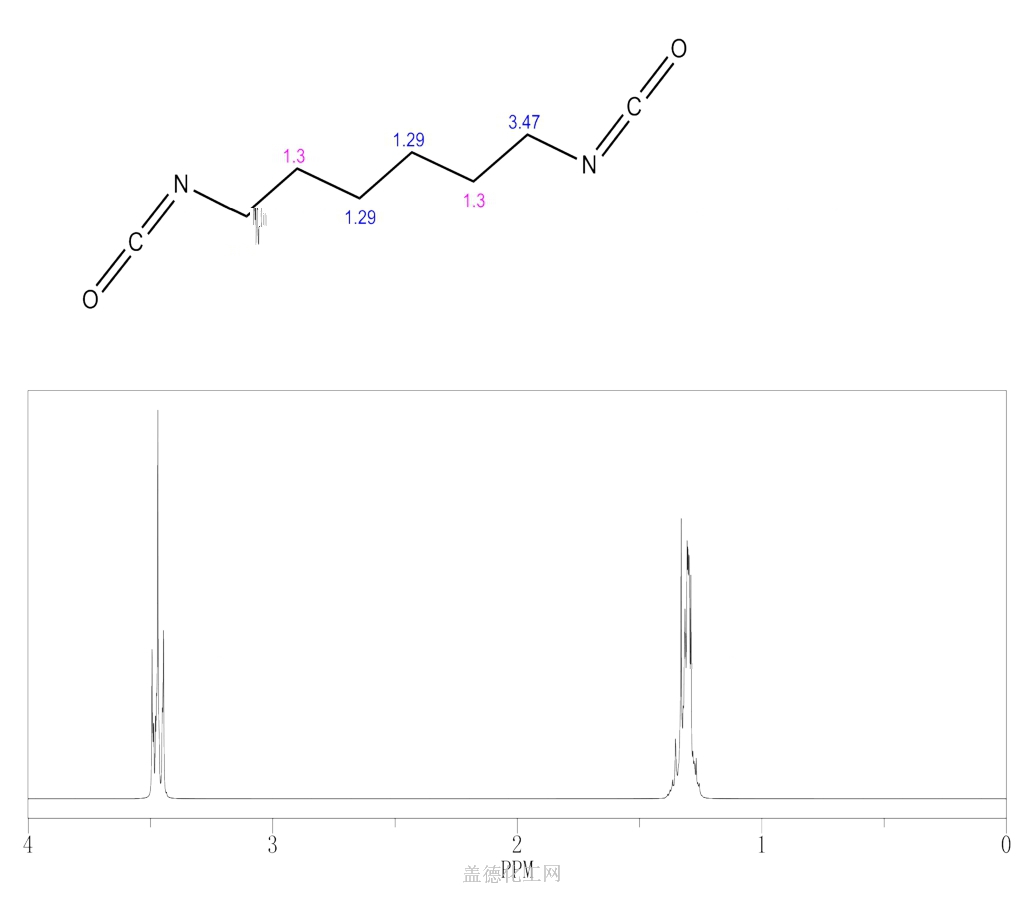 Hexamethylene Diisocyanate 822-06-0 wiki