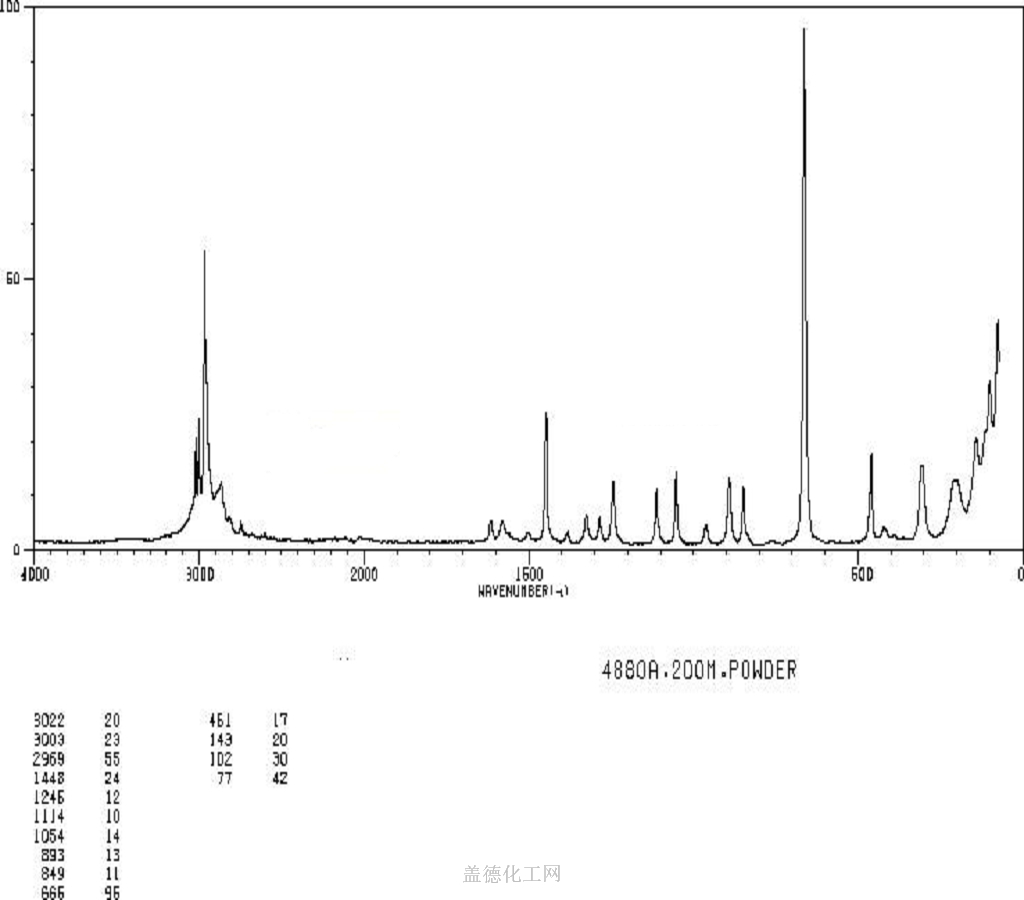 2-Chloroethylamine hydrochloride 870-24-6 wiki