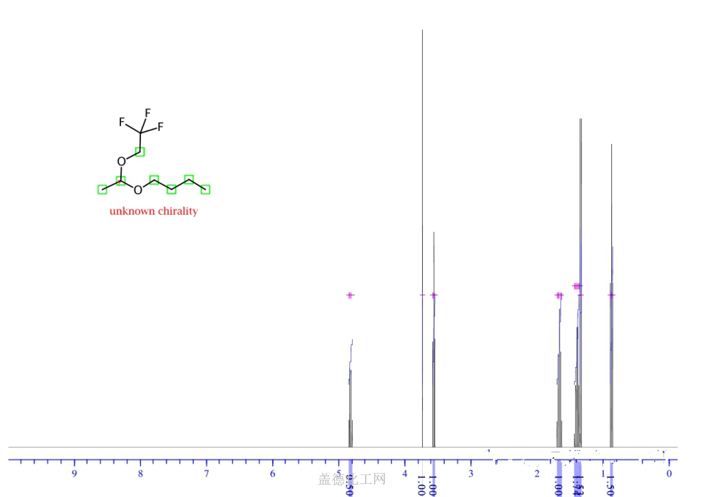 ACETALDEHYDE BUTYL 2,2,2-TRIFLUOROETHYL ACETAL 2925-42-0 wiki