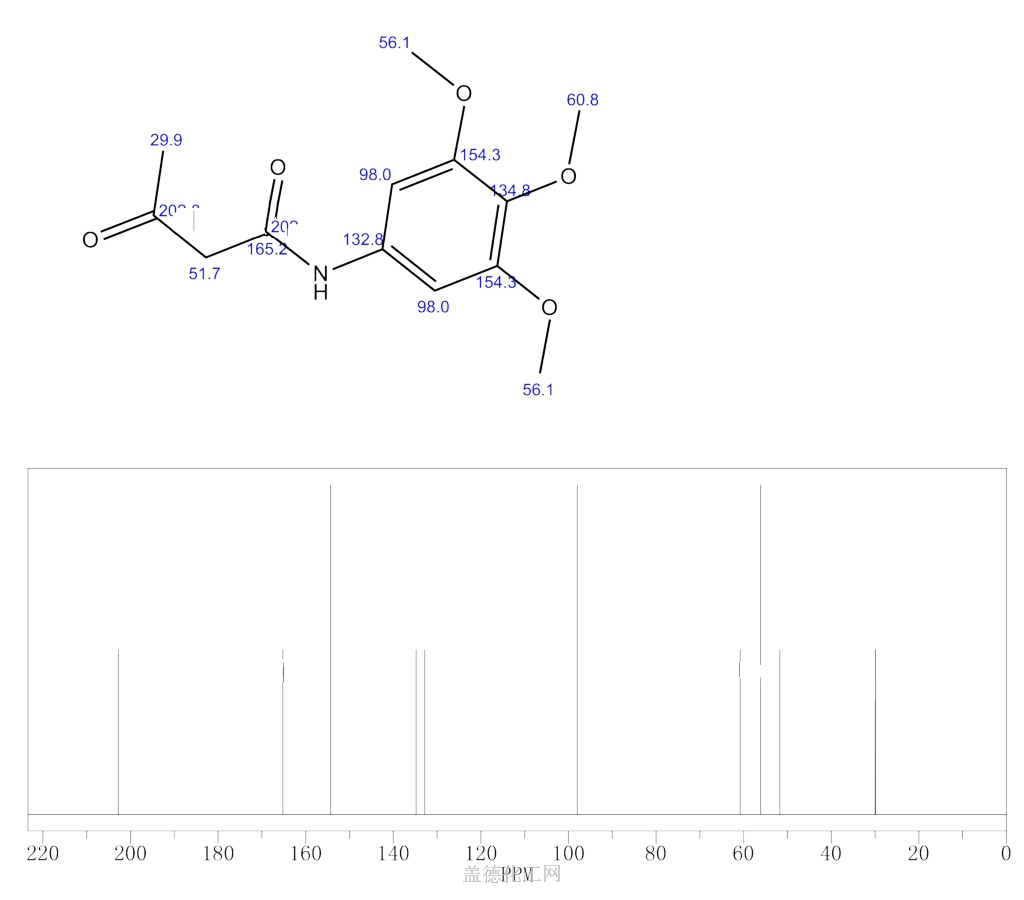 3,4,5-TRIMETHOXY-ACETOACETANILIDE 2894-18-0 wiki - Fr
