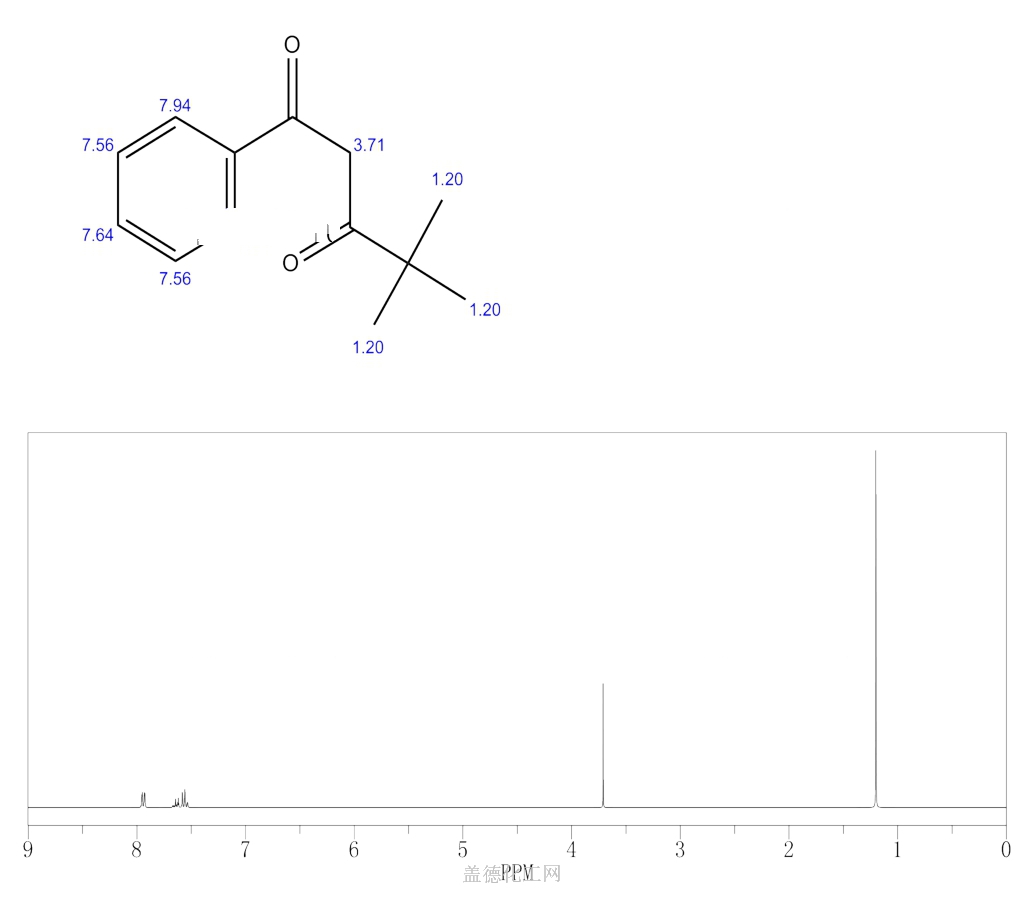 4,4-DIMETHYL-1-PHENYLPENTANE-1,3-DIONE 13988-67-5 wiki