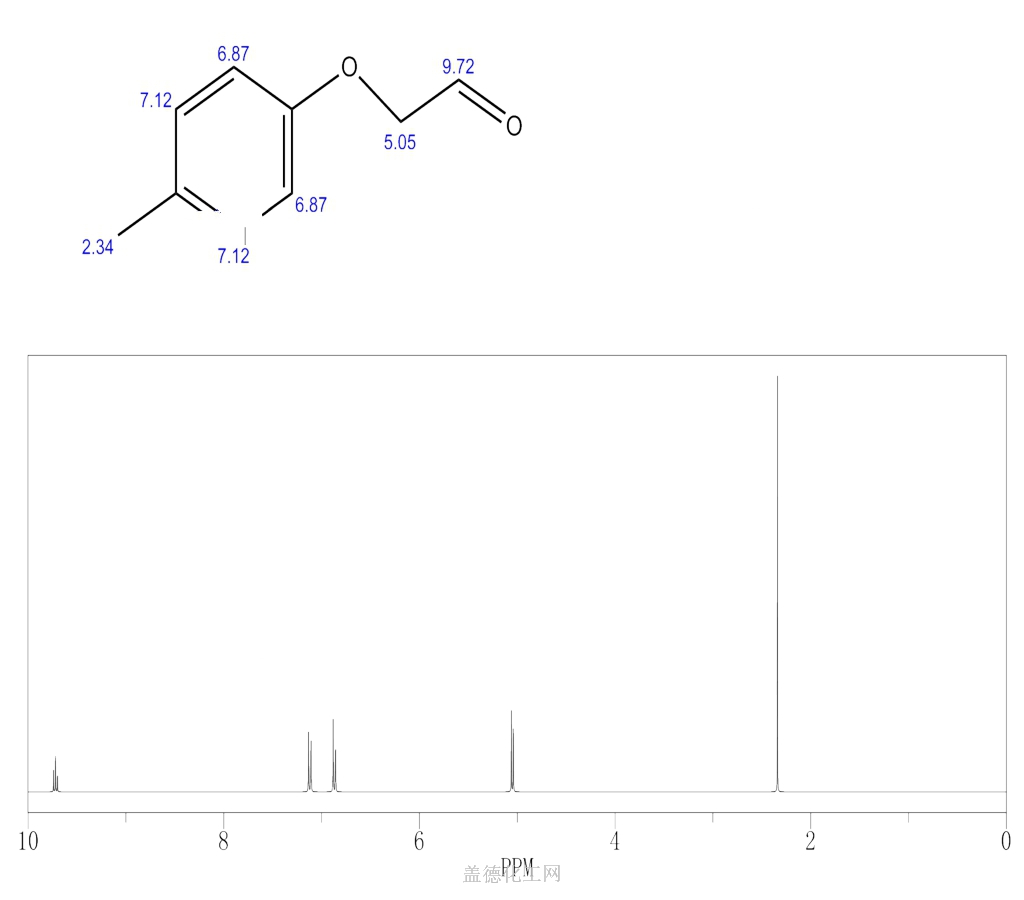 ACETALDEHYDE, PARA-METHYL PHENOXY 67845-46-9 wiki