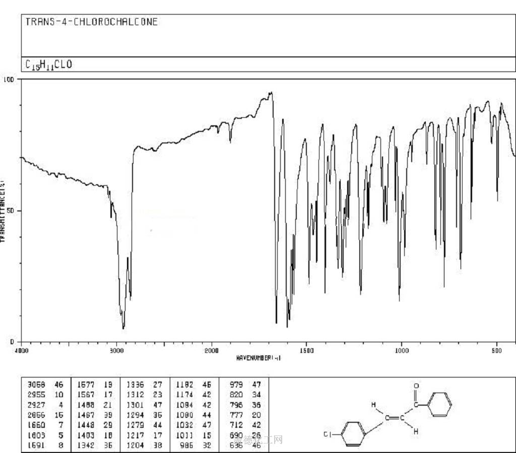 22252-16-0 C15H11ClO Formula,NMR,Boiling Point,Density,Flash Point