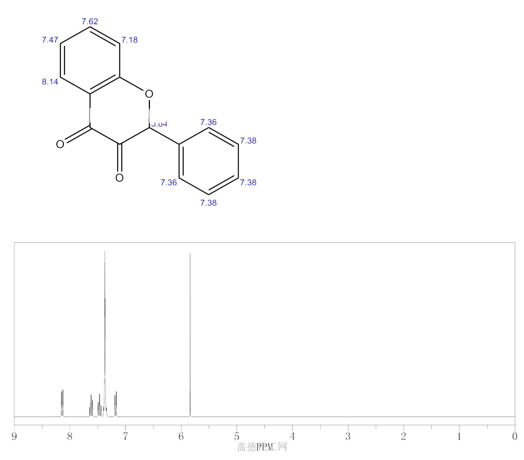2-phenyl-2H-chromene-3,4-dione 70460-60-5 wiki