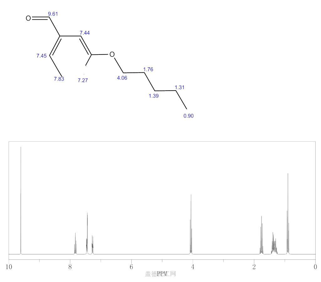 24083-06-5 3-PENTYLOXY-BENZALDEHYDE C12H16O2 ,Dichte, NMR, Molecular ...